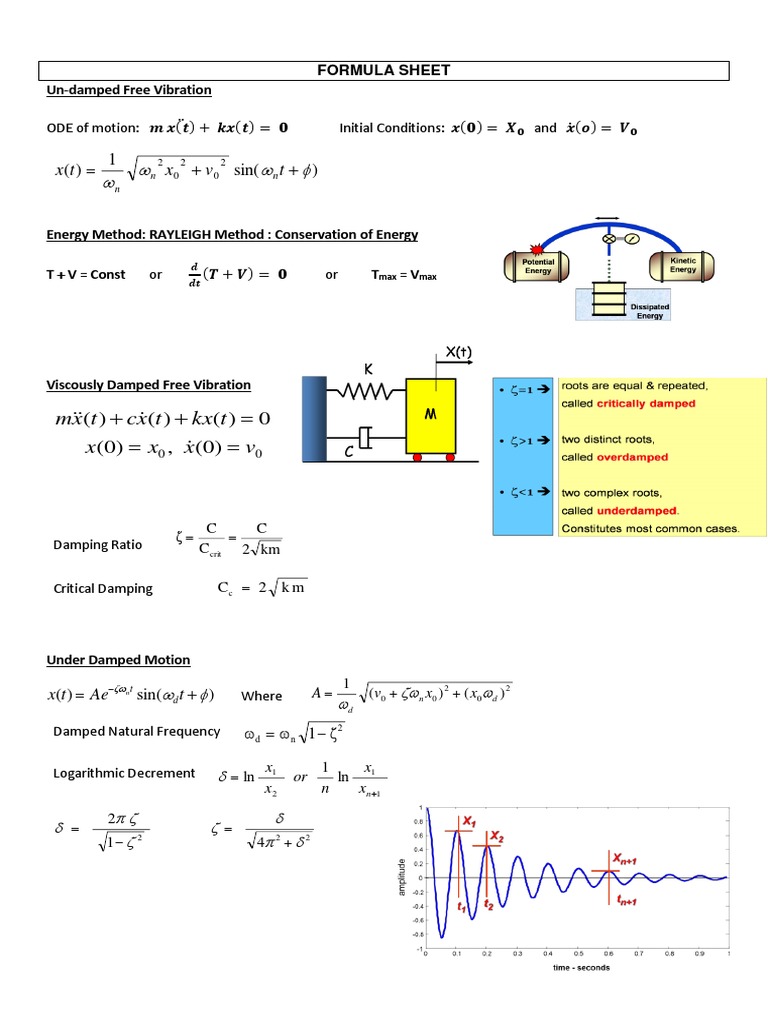 Formula Sheet | PDF | Mathematical Physics | Dynamics (Mechanics)