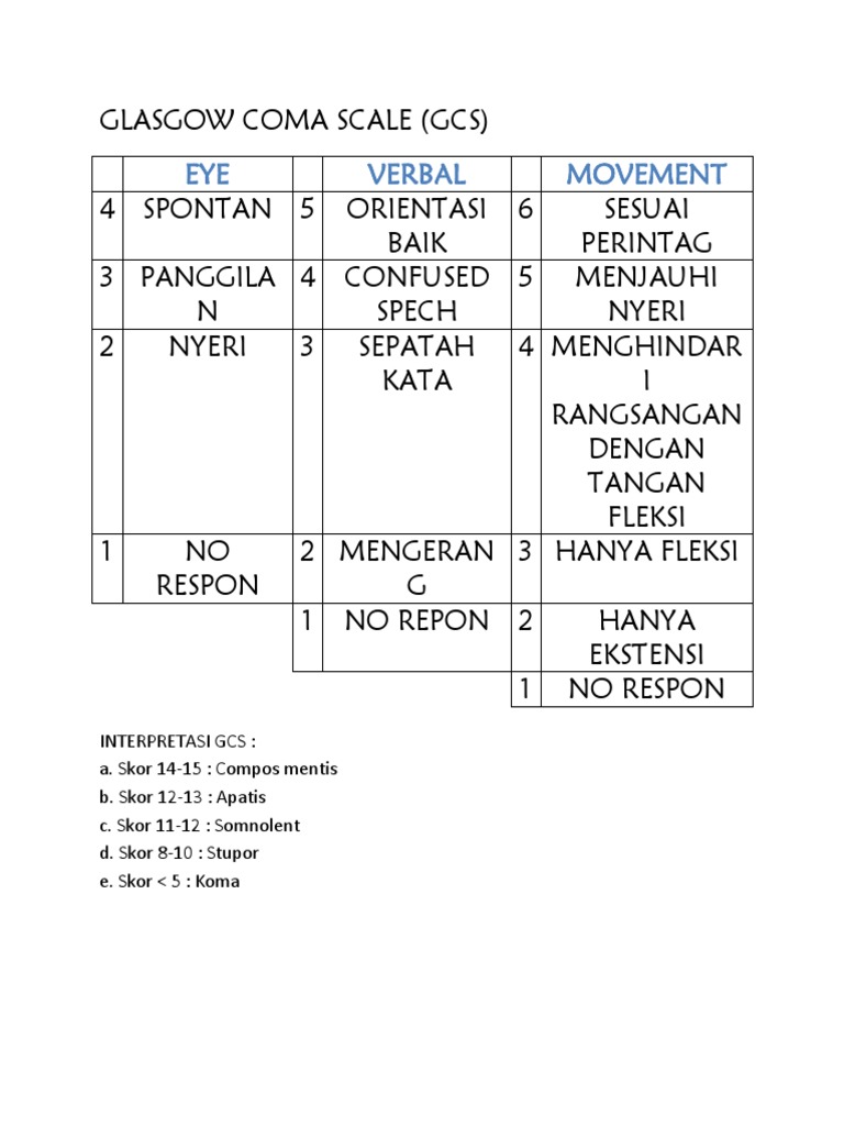 MENGUKUR DERAJAT KESADARAN DENGAN GLASGOW COMA SCALE | PDF