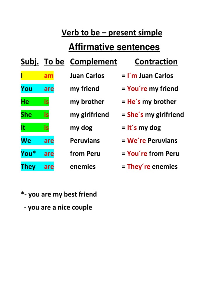 Verb To Be - Theory | PDF
