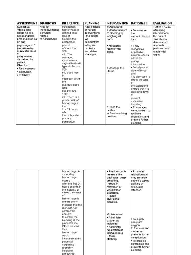 57346185-Nursing-Care-Plan-Postpartum-Hemorrhage.doc | Bleeding ...