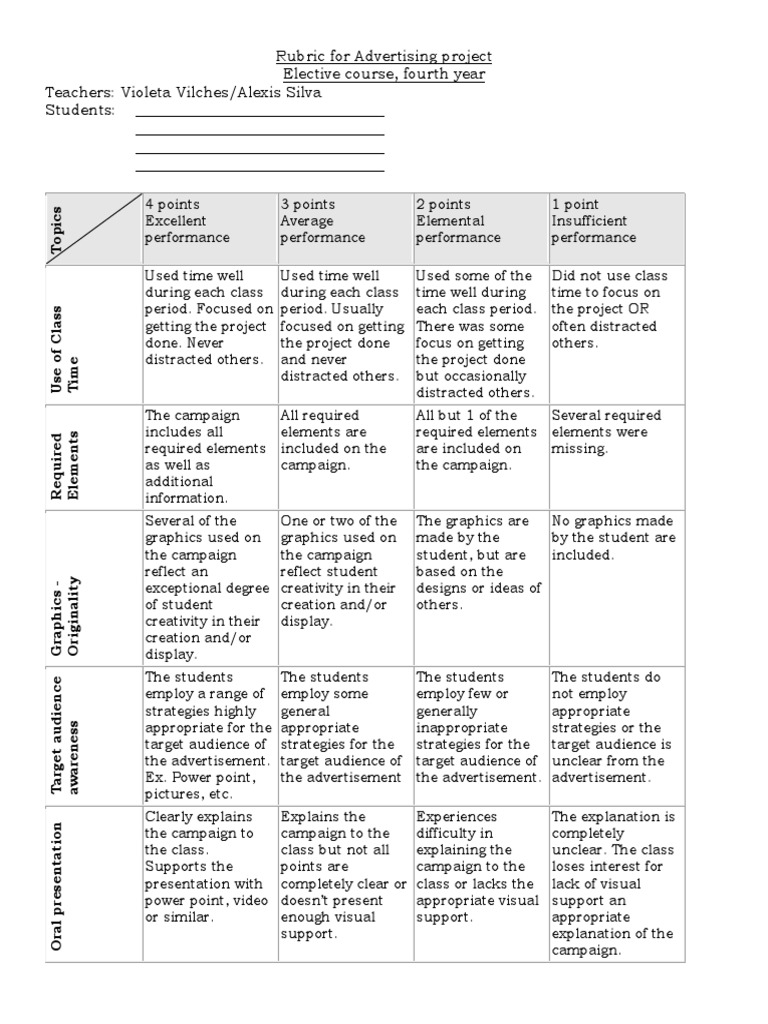 Rubric For Advertising Project | PDF | Semiotics | Behavior Modification