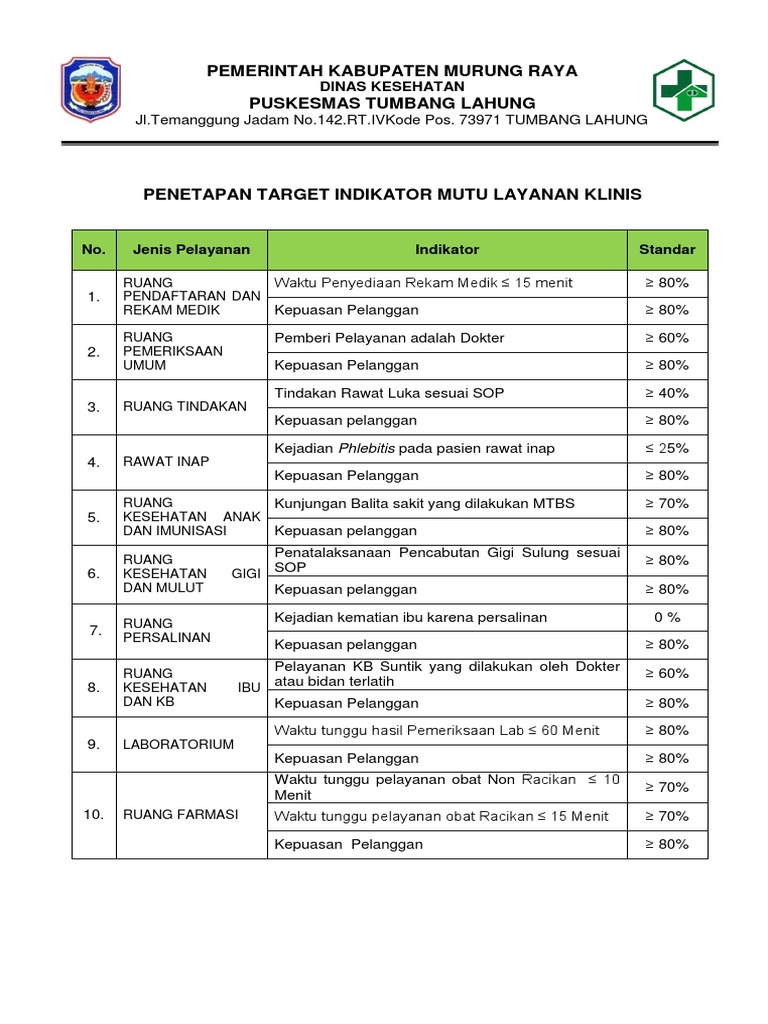 9.3.2.1 Penetapan Target Indikator Mutu Dan Keselamatan Pasien