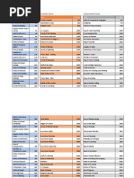 DND Drugs Table | PDF