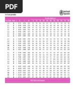 Girls Simplified Field Tables Weight For Length Birth To 2 Years ...