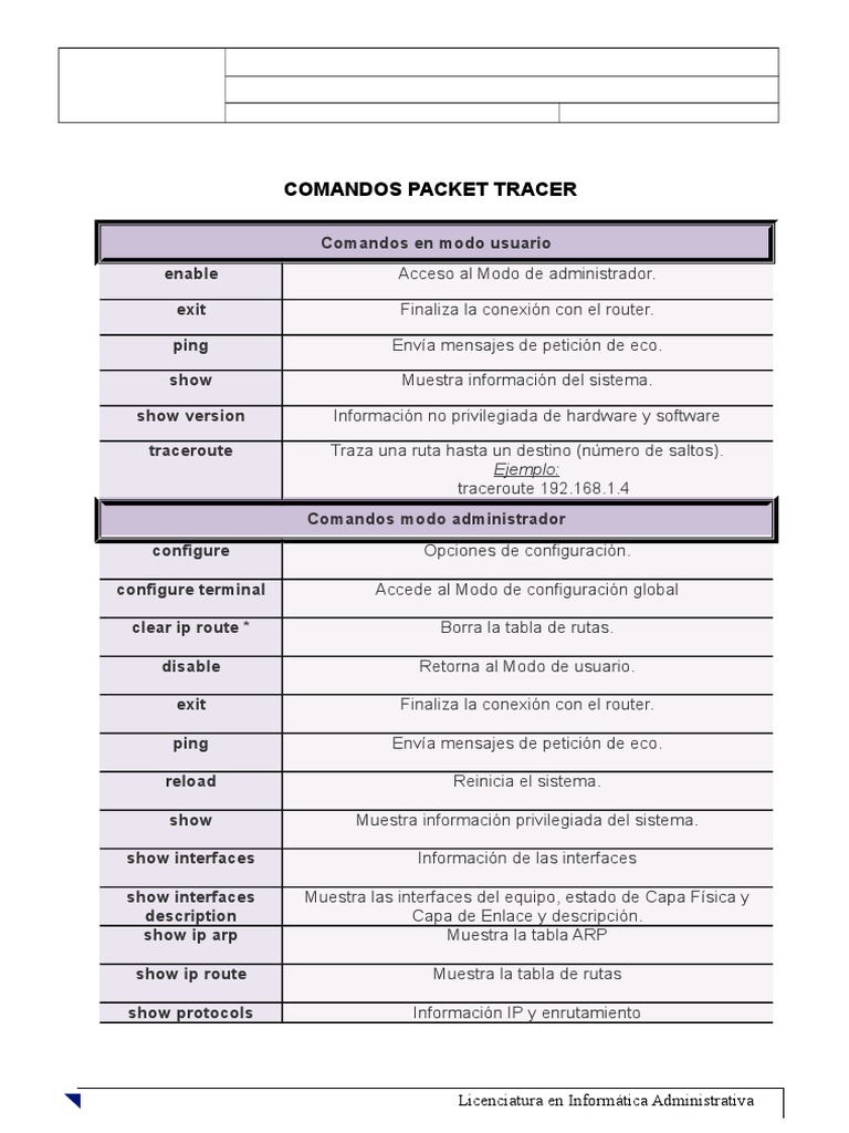 Comandos Packet Tracer | PDF | Enrutador (Computación) | Protocolos de internet