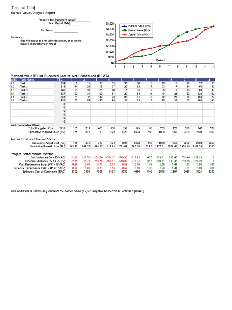 (Project Title) : Earned Value Analysis Report | PDF | Organizational Behavior | Industries