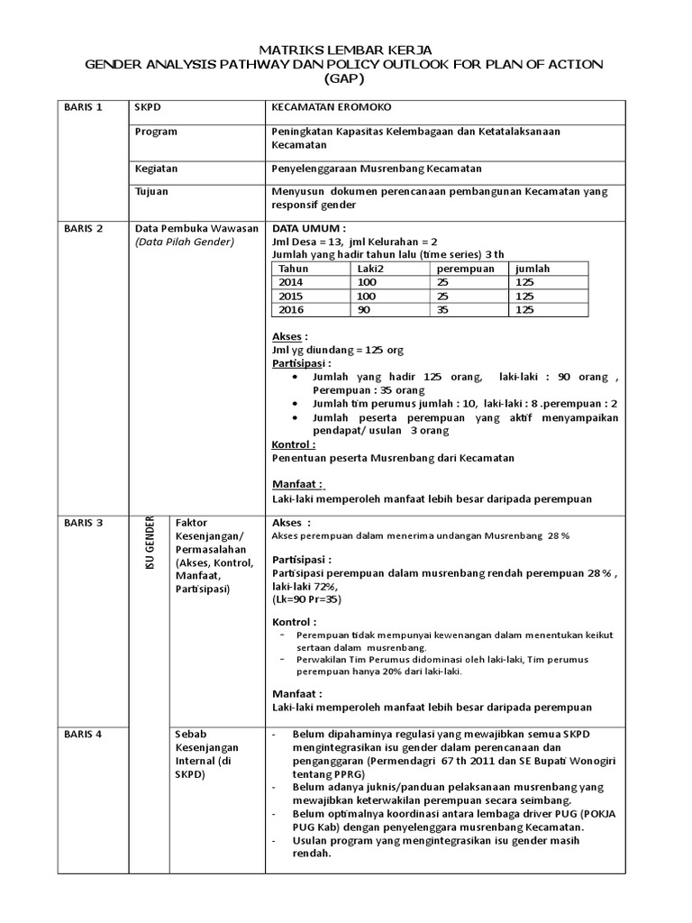 Matriks Lembar Kerja Gender Analysis Pathway Dan Policy Outlook For ...