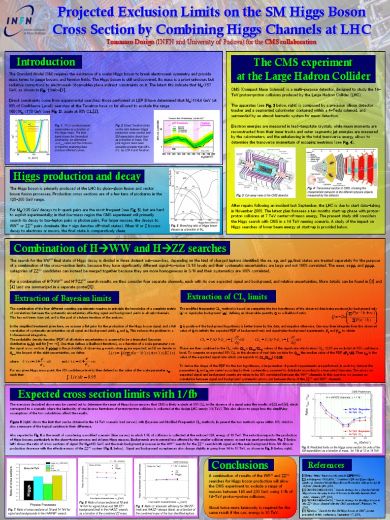 Combination Poster New | PDF | Higgs Boson | Large Hadron Collider