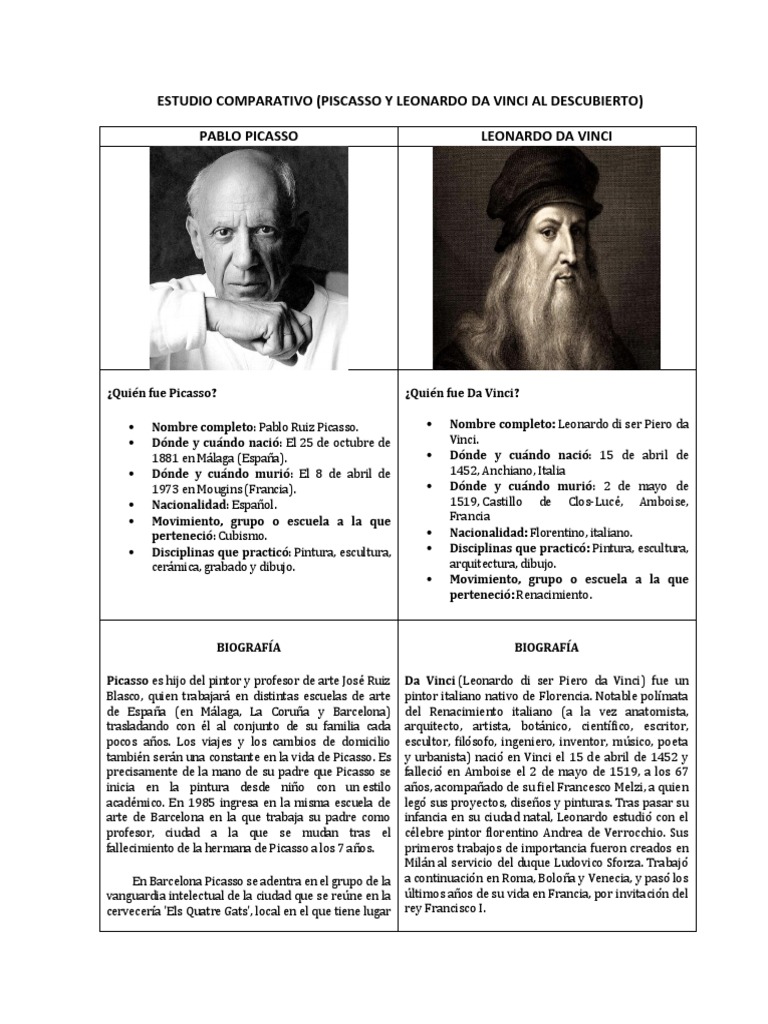ESTUDIO COMPARATIVO Davinci y Picasso | PDF | Leonardo Da Vinci | Pablo ...