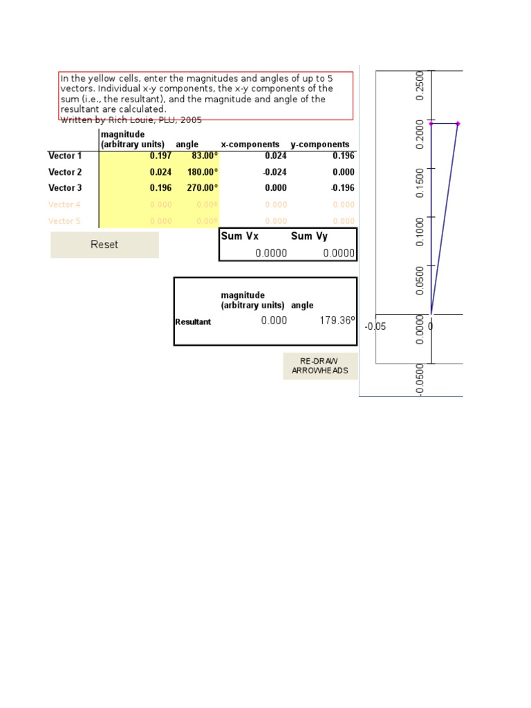 Vector Addition | PDF | Euclidean Vector | Angle
