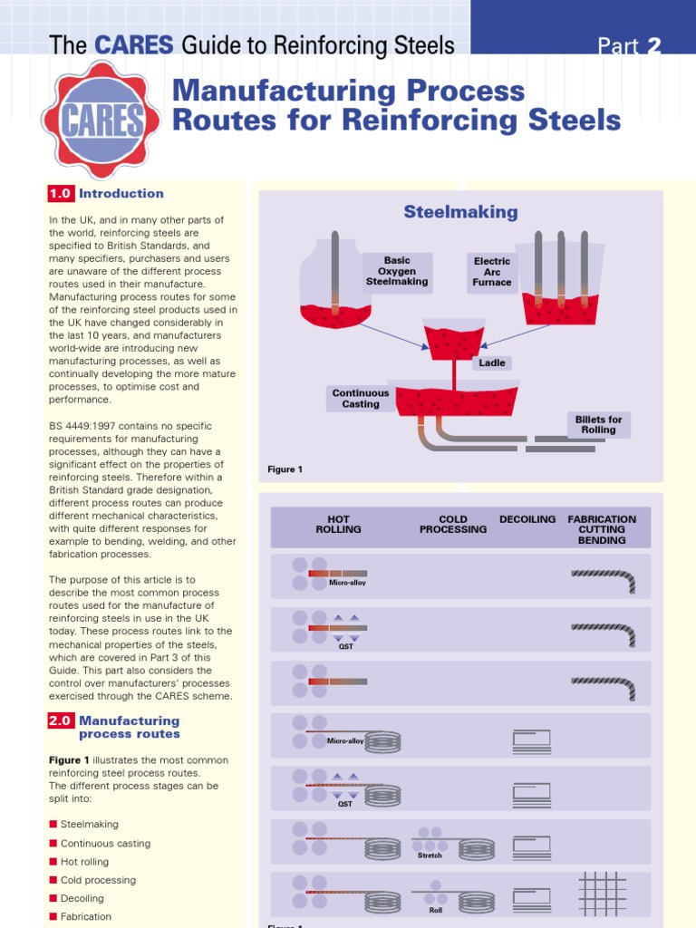 Manufacturing Process Routes For Reinforcing Steels: Cares | PDF ...