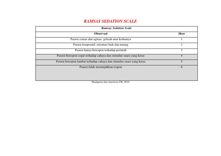 Ramsay Sedation Scale | PDF