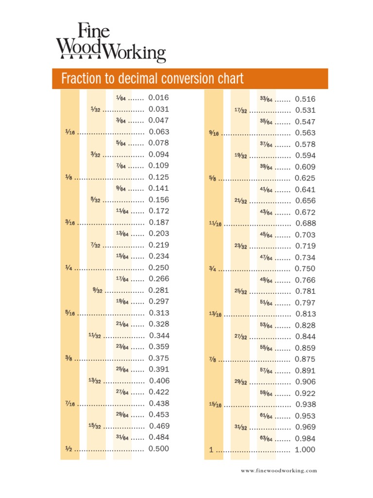 Tableau de conversion fraction-décimal | PDF | Code (information ...