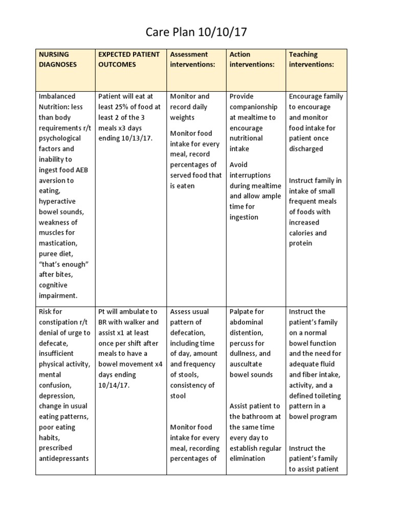 Care Plan Example | PDF | Eating | Constipation