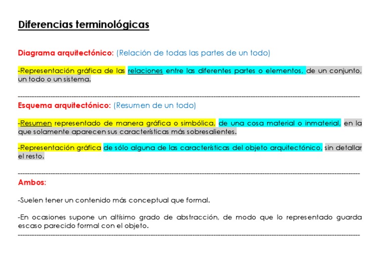 7.diferencia Entre Diagrama y Esquema | PDF