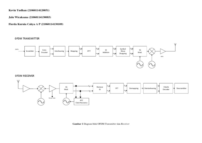 Diagram Blok OFDM Transmitter Dan Receiver | PDF | Orthogonal Frequency ...