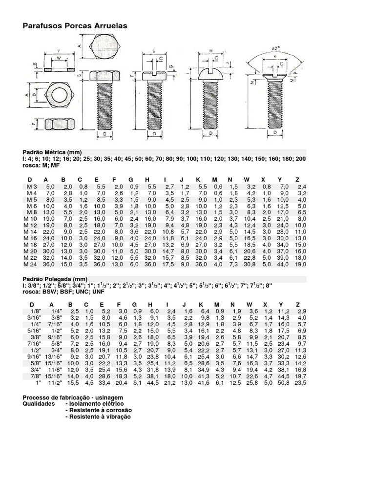 Tabela de Medidas Parafusos Porcas Arruelas | PDF | Ciencia y matemáticas
