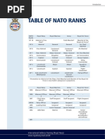 ADF Military Ranks | PDF | Corporal | Sergeant