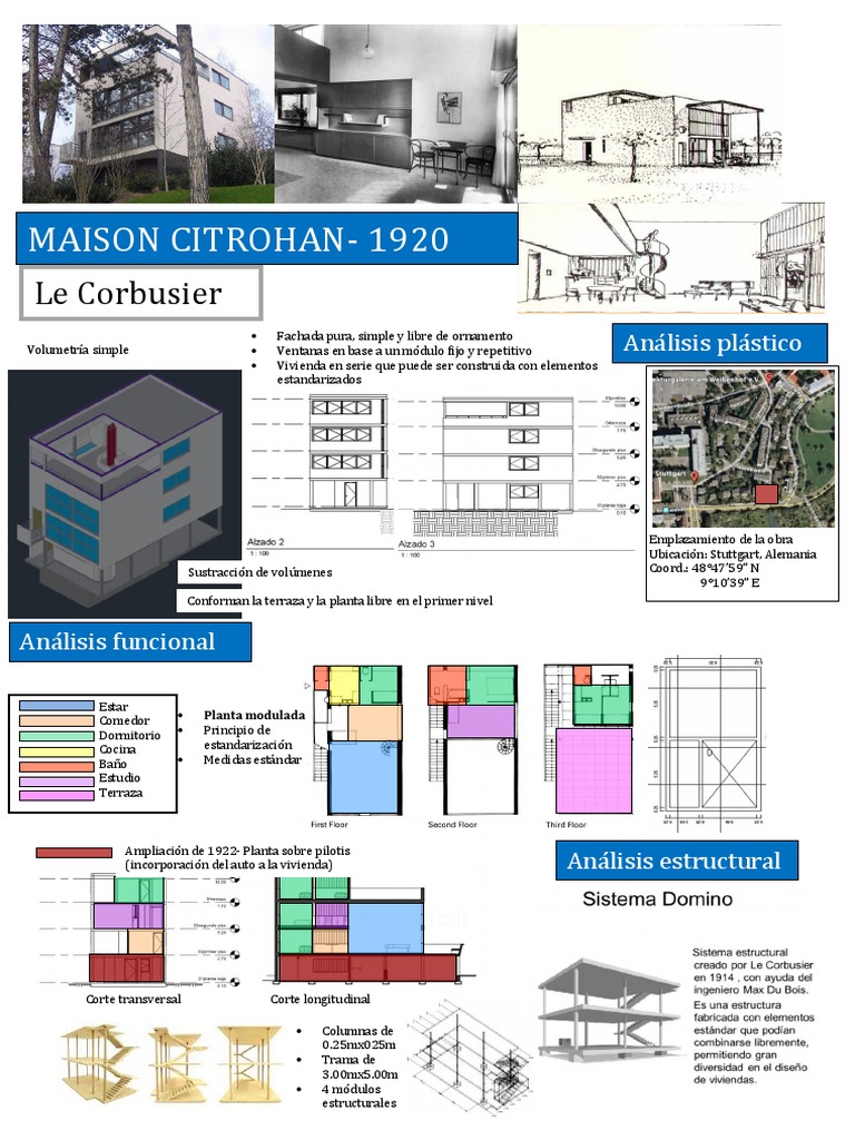 Casa Citrohan Parte 2