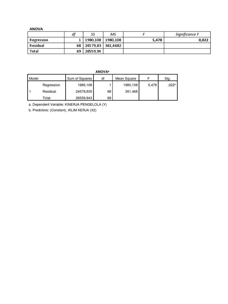 Anova | PDF | Teaching Methods & Materials