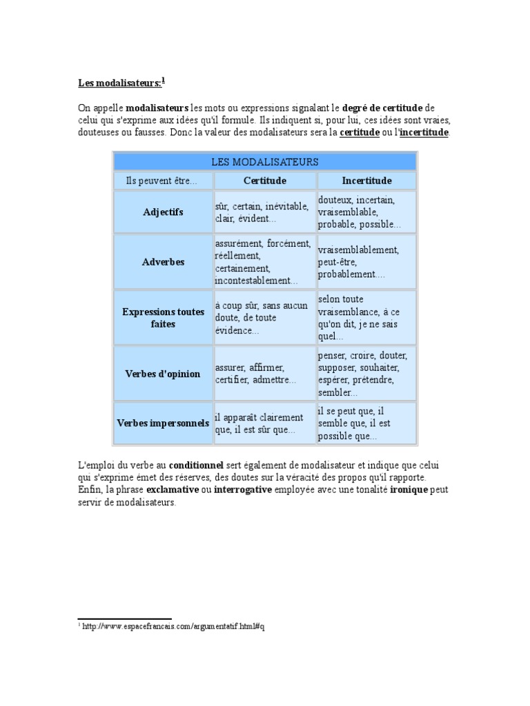 Modalisateurs | PDF | Verbe | Phrase