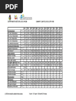 Mahoney Table | PDF | Rain | Relative Humidity