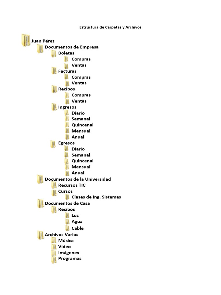 Estructura de Carpetas y Archivos | PDF