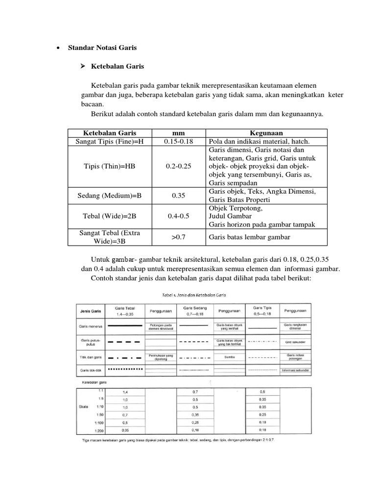 Standar Ketebalan dan Notasi Garis Teknik | PDF