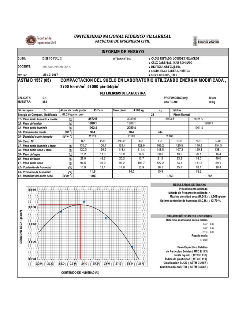 Ensayo de Compactacion - Proctor Modificado - UNFV - FIC | PDF ...
