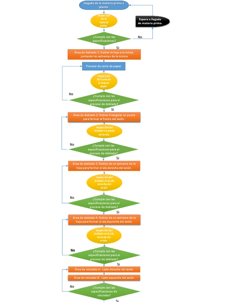 Diagrama de Flujo Avión de Papel