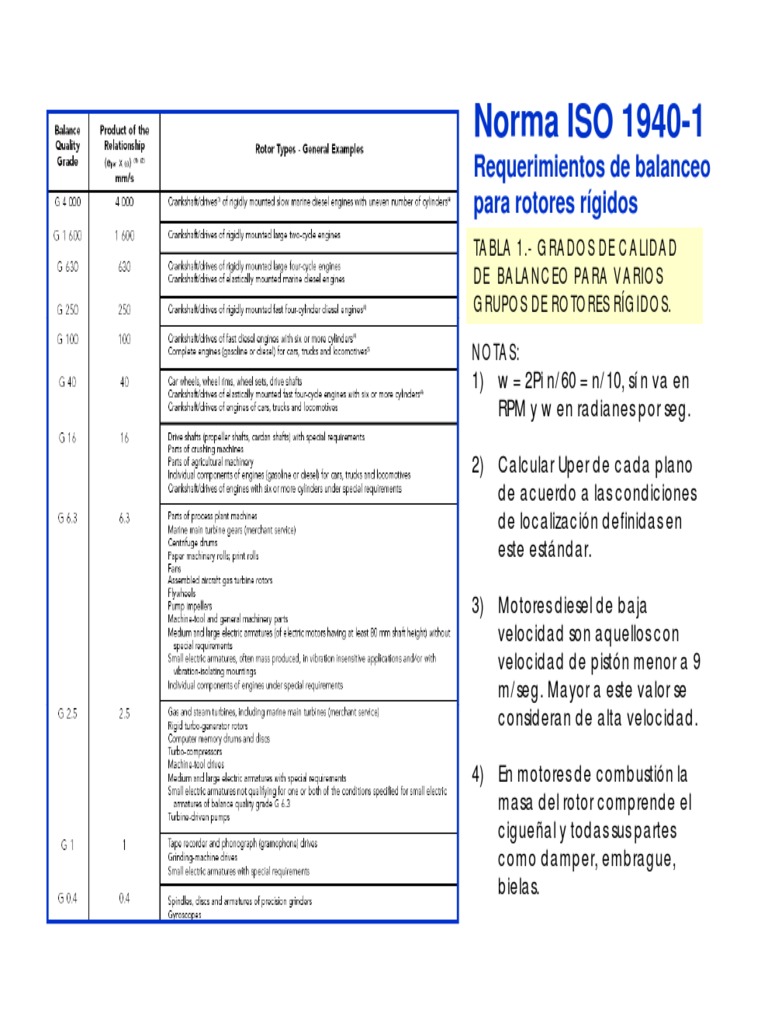 Tabals Iso1940 | PDF
