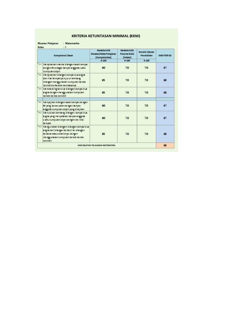 Contoh Format KKM | PDF