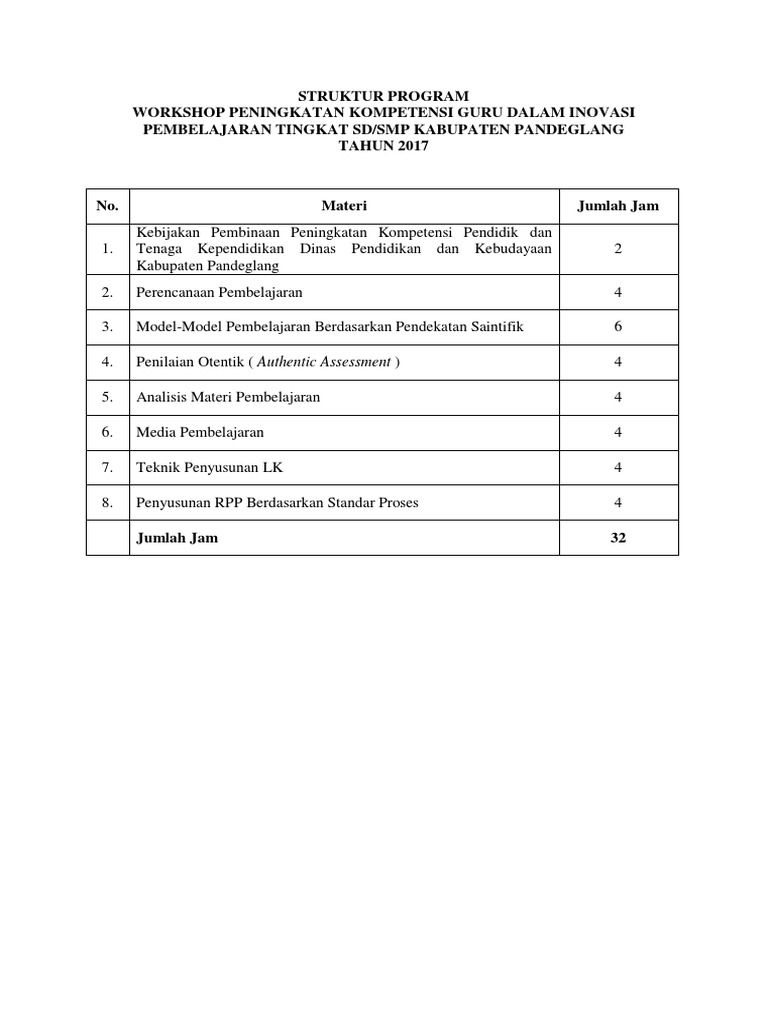 Struktur Program Workshop Peningkatan Kompetensi Guru | PDF
