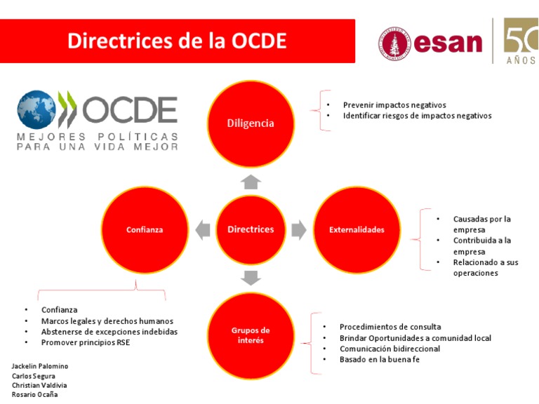 OCDE | PDF