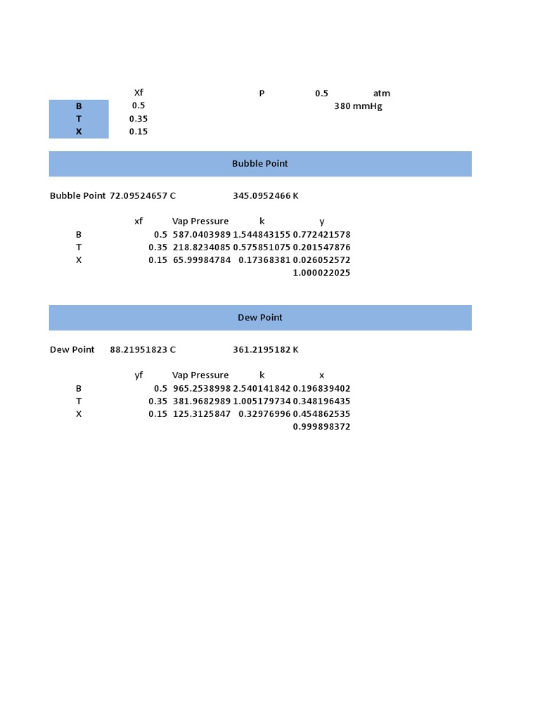 Bubble and Dew Point | PDF