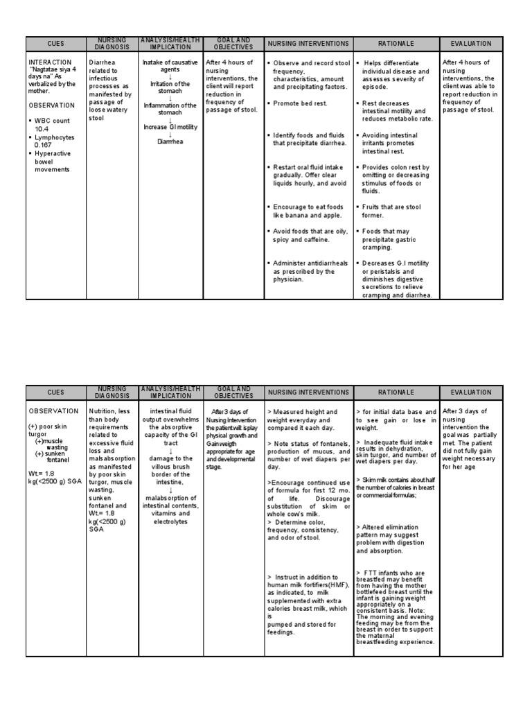 NCP | PDF | Diarrhea | Human Feces