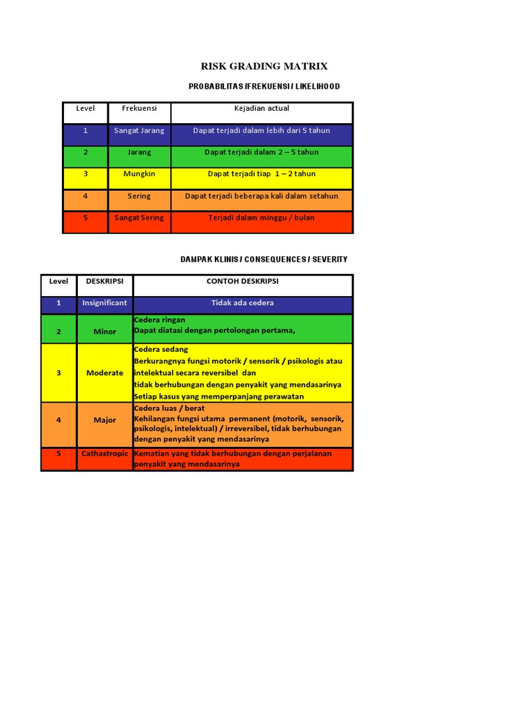 Tabel Grading Matrik | PDF