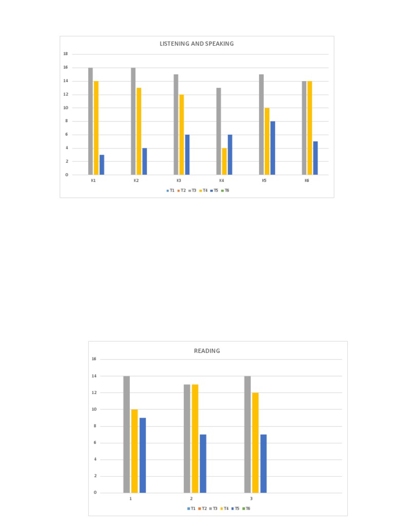 Graph For Year 5 | PDF