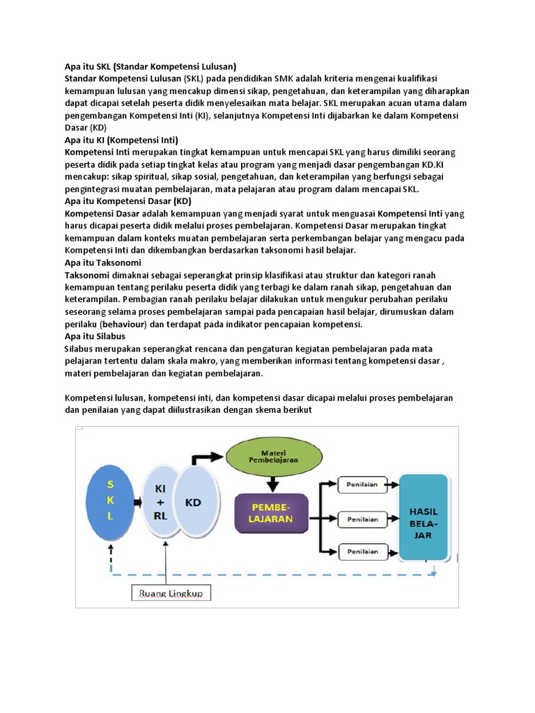 Apa Itu SKL | PDF