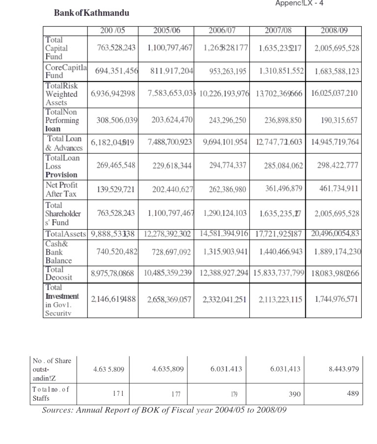 Gov1. Securitv | PDF