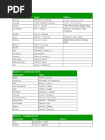 PLDT Wi-Fi R051 and Smart Bro R051 Openline Tutorial | PDF