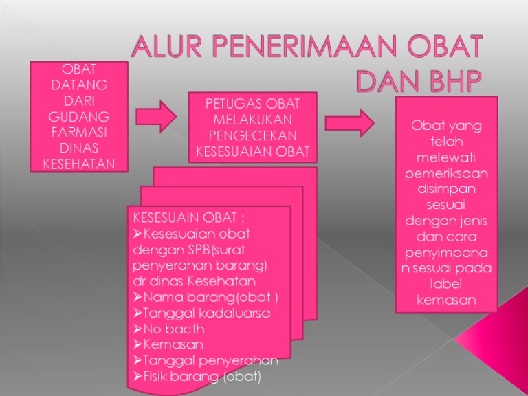 Alur Penerimaan Obat Dan BHP | PDF