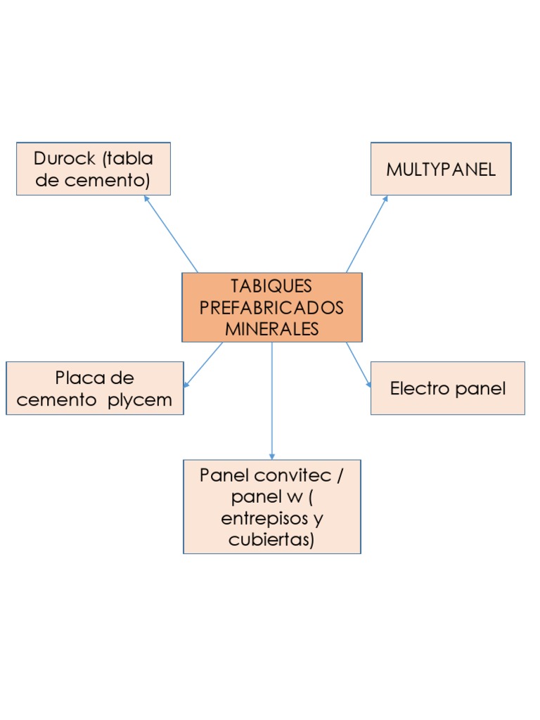Multypanel | PDF | Ingeniería | Ingeniería de Edificación