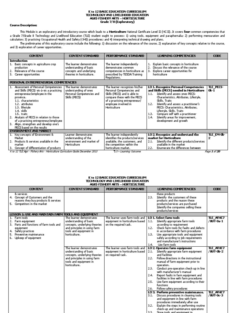 Horticulture Curriculum Guide for TLE | PDF | Competence (Human ...