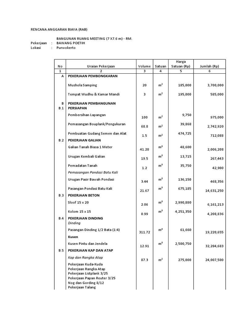 Rencana Anggaran Biaya - R.meeting BP | PDF