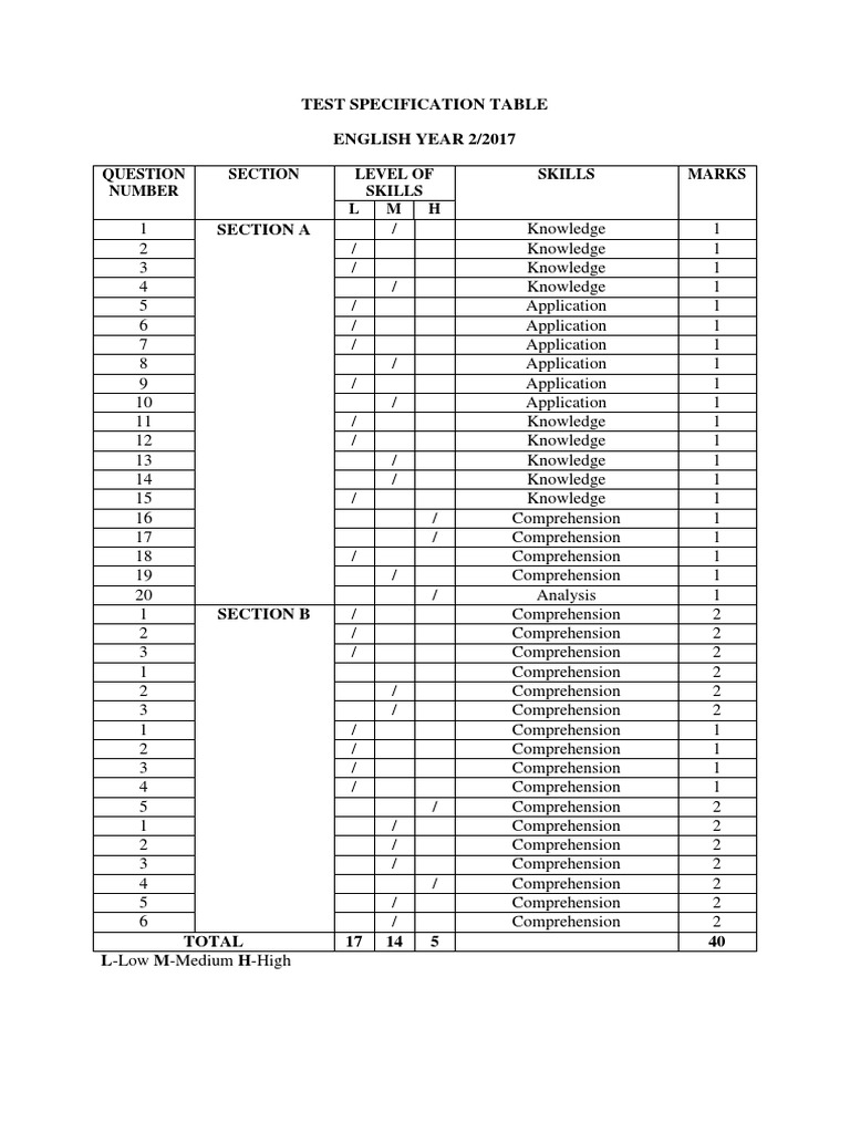 Test Specification Table English Year 2/2017: Number Section Level of ...