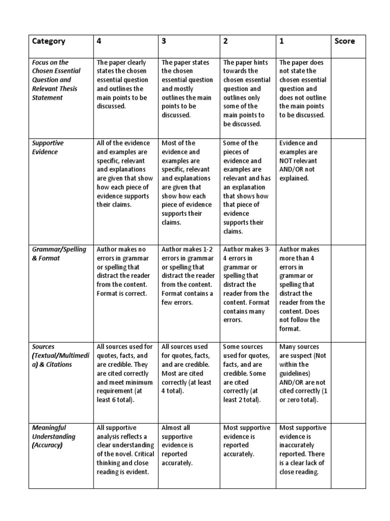 Edsc 304 Assessment Rubric | PDF | Citation | Cognition