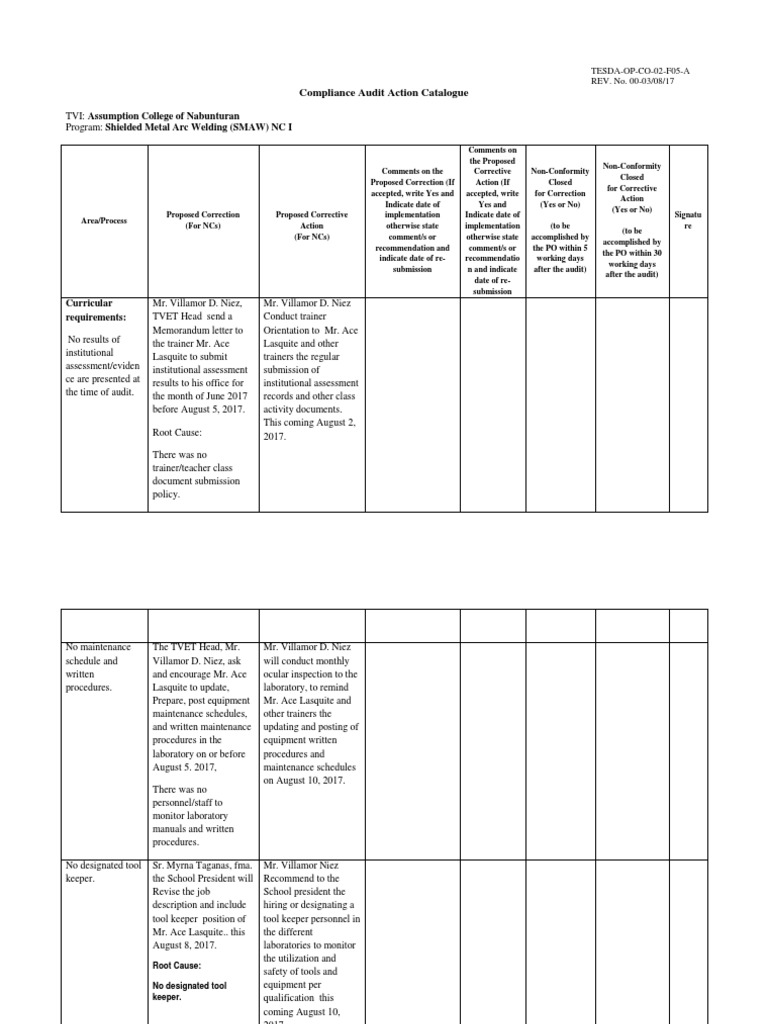 Compliance Audit Action Plan Catalog Final Edited | Audit | Laboratories