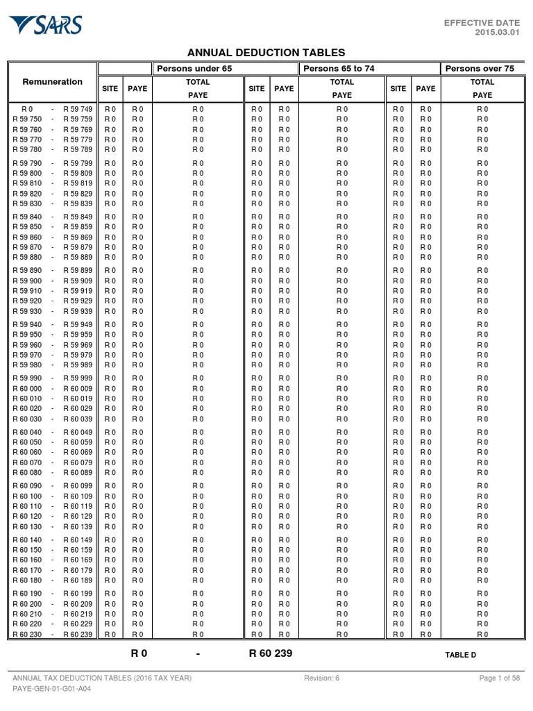 2016 Annual PAYE Tax Deduction Tables | PDF | Demographic Economics ...