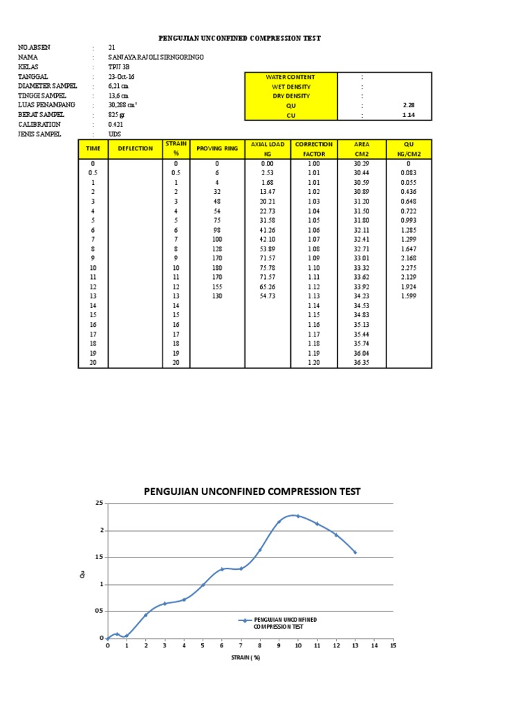 Unconfined Compression Test Results | PDF | Nature
